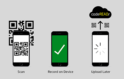 How Data Capture Works with codeREADr