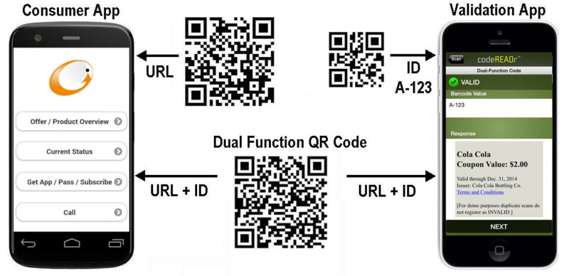 Multi-Function QR Codes - CodeREADr