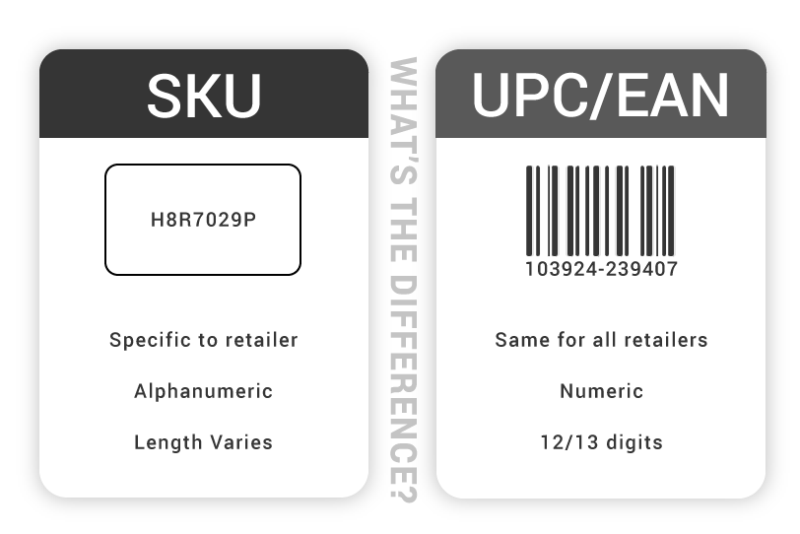 Audit Inventory with SKU Barcode Scanning - CodeREADr