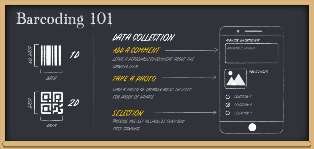 Barcoding 101 - CodeREADr: Scan Barcodes and Collect Data