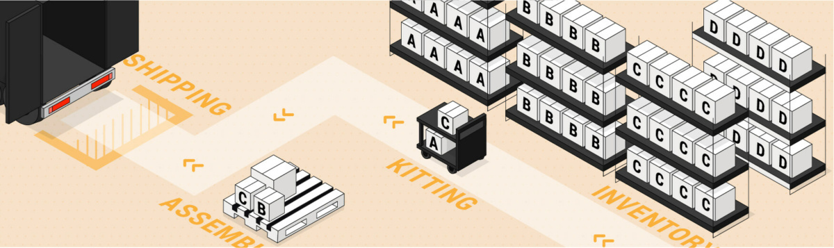 Verify Kit Items and Quantities with a Kitting App - CodeREADr