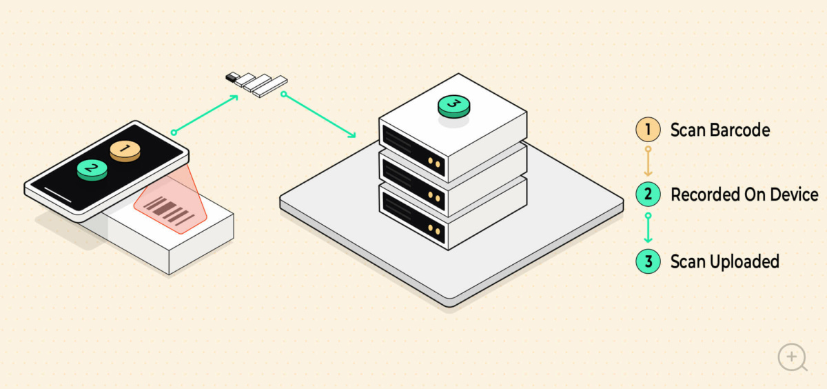 How It Works - CodeREADr