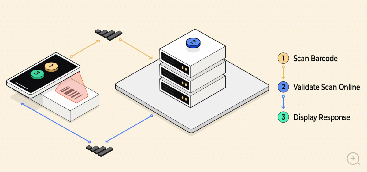 How It Works - CodeREADr