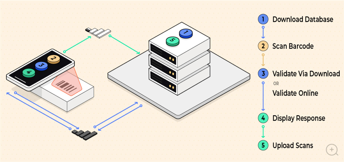 How It Works - CodeREADr